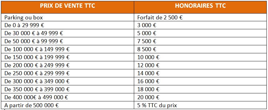 Les honoraires de l'agence - VALEURS ET EXPERT
